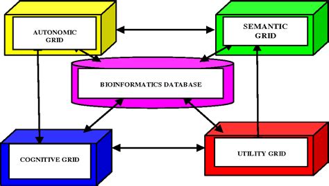 figure 1 from development of a prototype hybrid grid based computing framework for accessing