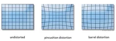 distortion definition