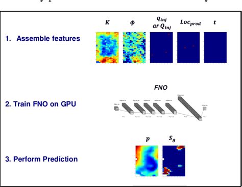 figure 2 from a robust deep learning workflow to predict multiphase flow behavior during