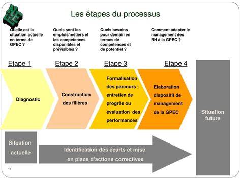 PPT POLITIQUE ET STRATEGIES DE DEVELOPPEMENT DES RESSOURCES HUMAINES
