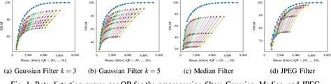 figure 1 from measuring the influence of image preprocessing on the rate distortion performance