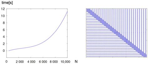 symmetry free full text computational costs of multi frontal direct solvers with analysis