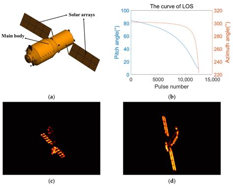 remote sensing free full text three dimensional geometry reconstruction method for slowly