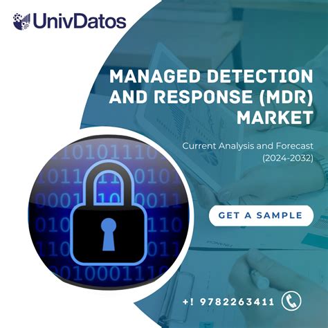 Managed Detection And Response MDR Market Size And Growth 2032