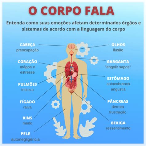 O corpo fala entenda a relação entre as doenças e as emoções