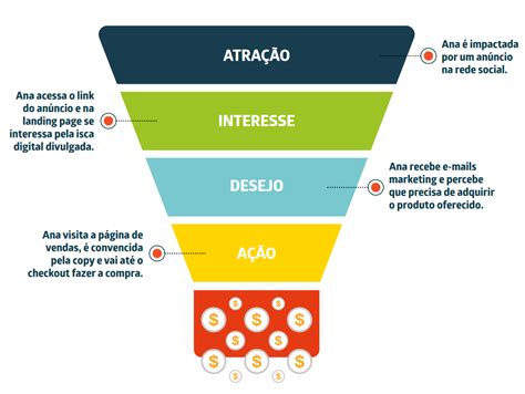 Como vender mais utilizando o gatilho da escassez Valeon Notícias