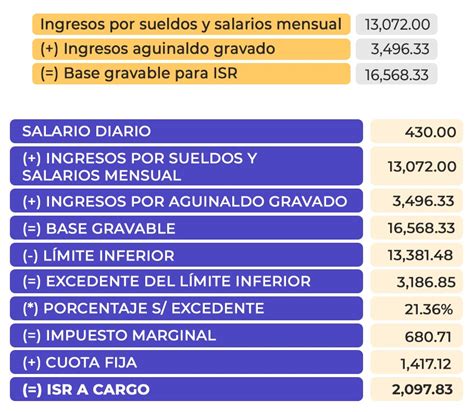 cómo calcular el aguinaldo Contadigital