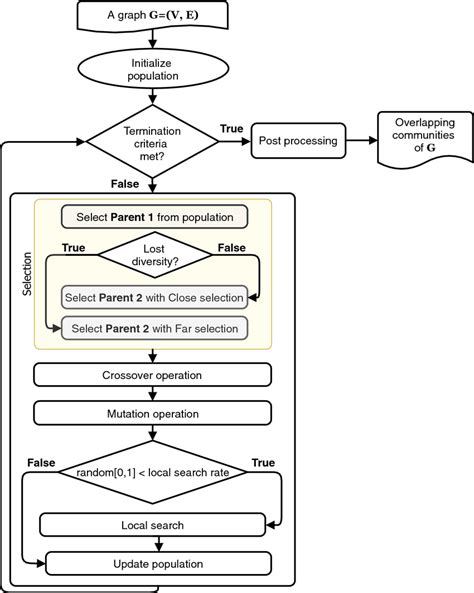 Tableau System Diagram