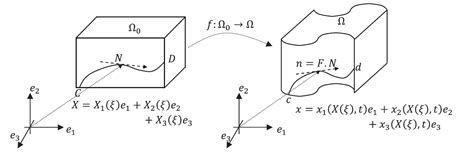 engineering at alberta courses the deformation gradient
