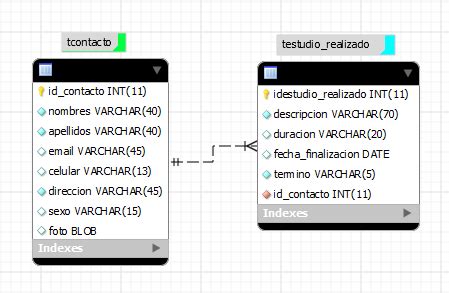 Curso de MySQL Cómo relacionar tablas con phpMyAdmin y Workbench UH