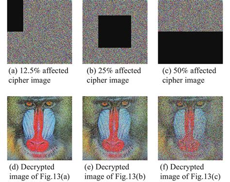 image encryption based on a novel memristive chaotic system grain 128a algorithm and dynamic