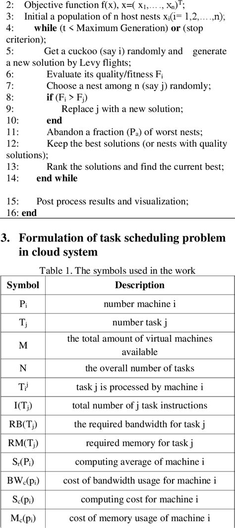 table 1 from an automated task scheduling model using a multi objective improved cuckoo