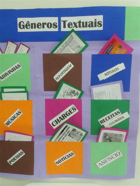 Atividades Sobre Generos Textuais 5 Ano EDUKITA