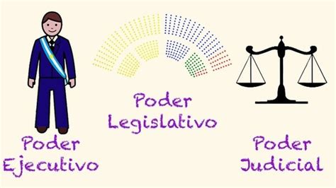 Ll Las Formas De Gobierno En Estados Unidos Caracter Sticas