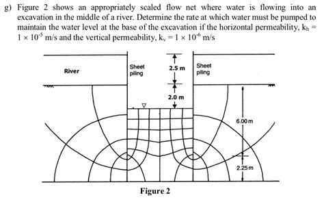 solved g figure 2 shows an appropriately scaled flow net