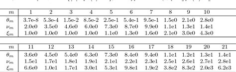 [pdf] the scaling and squaring method for the matrix exponential revisited semantic scholar