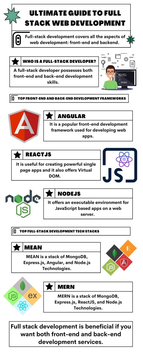 a guide to full stack web development