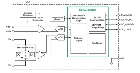 Acs Ac Dc Power Monitoring Current Sensor Ics Allegro