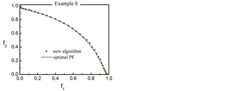 generating epsilon efficient solutions in multiobjective optimization by genetic algorithm