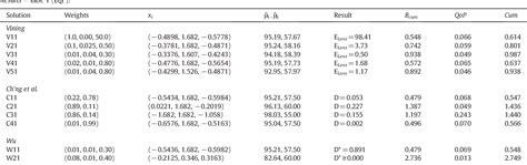 table 2 from desirability function approach a review and performance evaluation in adverse