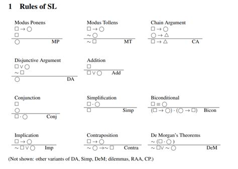 solved 1 rules of sl modus ponens modus tollens chain