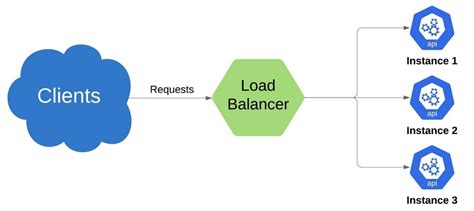 GitHub Toyesebalogun Spring Boot Microservice Microservice Tutorial