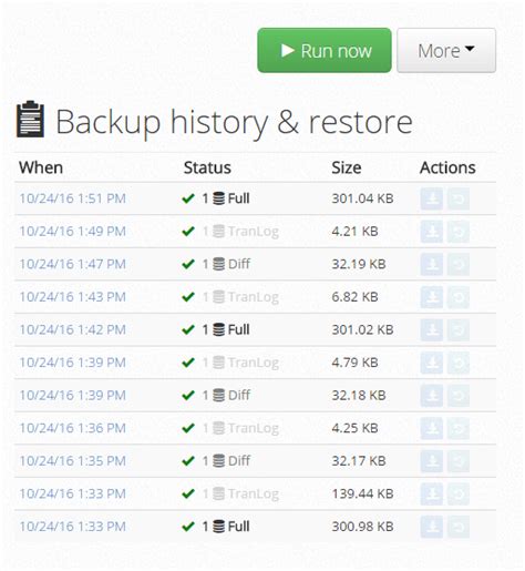 SQL Server Health Check Checklist SqlBak Blog