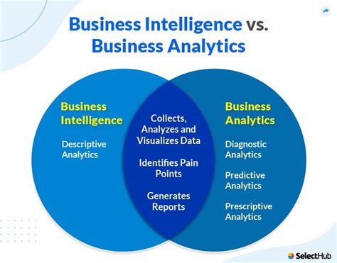 Business Intelligence Vs Business Analytics CyberTranic
