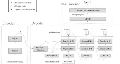 voice imitating text to speech neural networks deepai