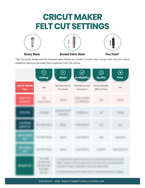 Printable Cheat Sheets For Cricut Maker Beginners Guide Pdf Etsy Canada