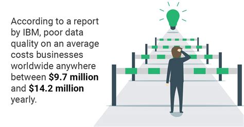 Data Driven Decision Making Why Does It Matter Now TrueProject