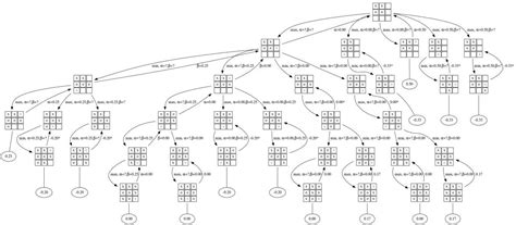 [ archived post ] monte carlo tree search by jae duk seo medium