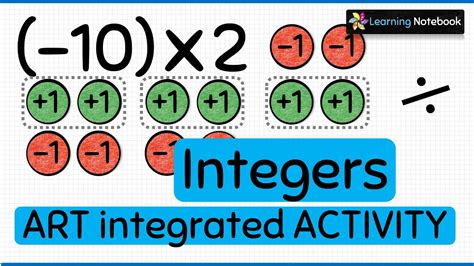 integers maths activity project tlm multiplication and division of integers youtube