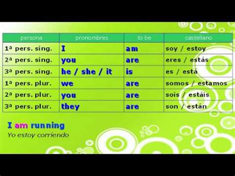 El verbo to be ser y estar del inglés en presente y pasado YouTube