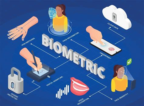biometric authentication infographics 3287913 vector art at vecteezy
