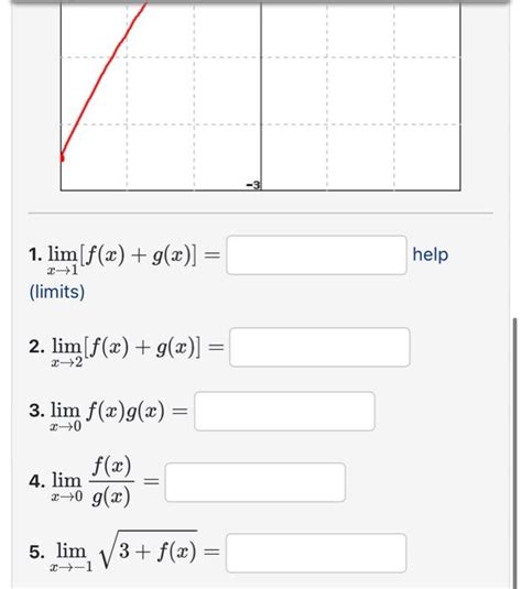 Solved Use The Given Graphs Of The Function F Left In Chegg