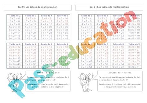 Leçon trace écrite Tables de multiplication CE2 Cycle 2