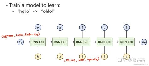 【基础系列】赏析刘洪普《pytorch深度学习实践》之 rnn 知乎