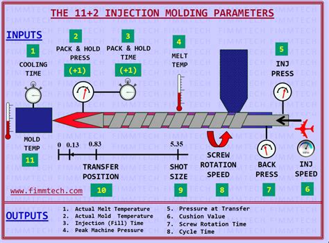 injection moulding the role of backpressure prospector