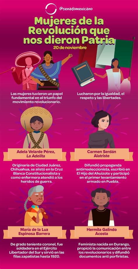 Mujeres de la Revolución que nos dieron Patria 20 de noviembre