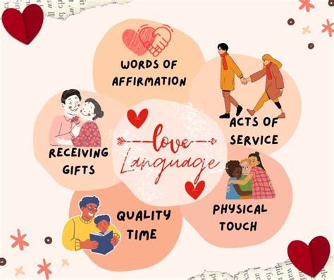 5 Jenis Love Language Bahasa Cinta Kamu Lebih Dominan Yang Mana