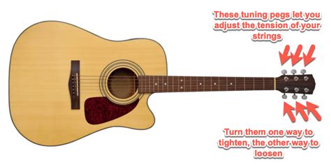 How To Tune A Guitar Step By Step Guide