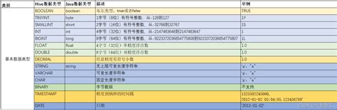 hive数据类型汇总 hive geometry csdn博客