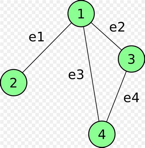 how to draw graph from incidence matrix dewey theraig