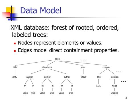 ppt holistic twig joins optimal xml pattern matching powerpoint presentation id 1132163