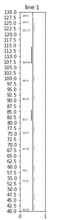 Python Python Implementation Of Vertical Line In Data Visualization