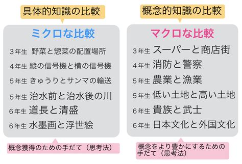 559 ミクロな比較とマクロな比較 社会のタネ