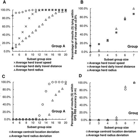 comparative statistics for error evaluation of movement download scientific diagram