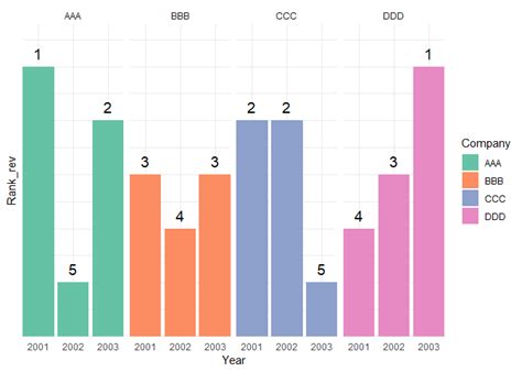 remove axis labels ticks of ggplot2 plot r programmin