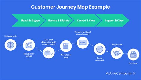 How To Build A High Performing Marketing Automation Strategy